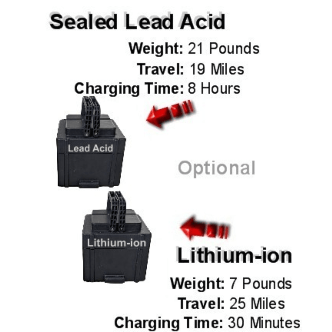 WE HAVE THE LOWEST PRICE GUARANTEED